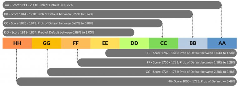 How to obtain (and improve) your Credit Score in Singapore — Debt Aid ...