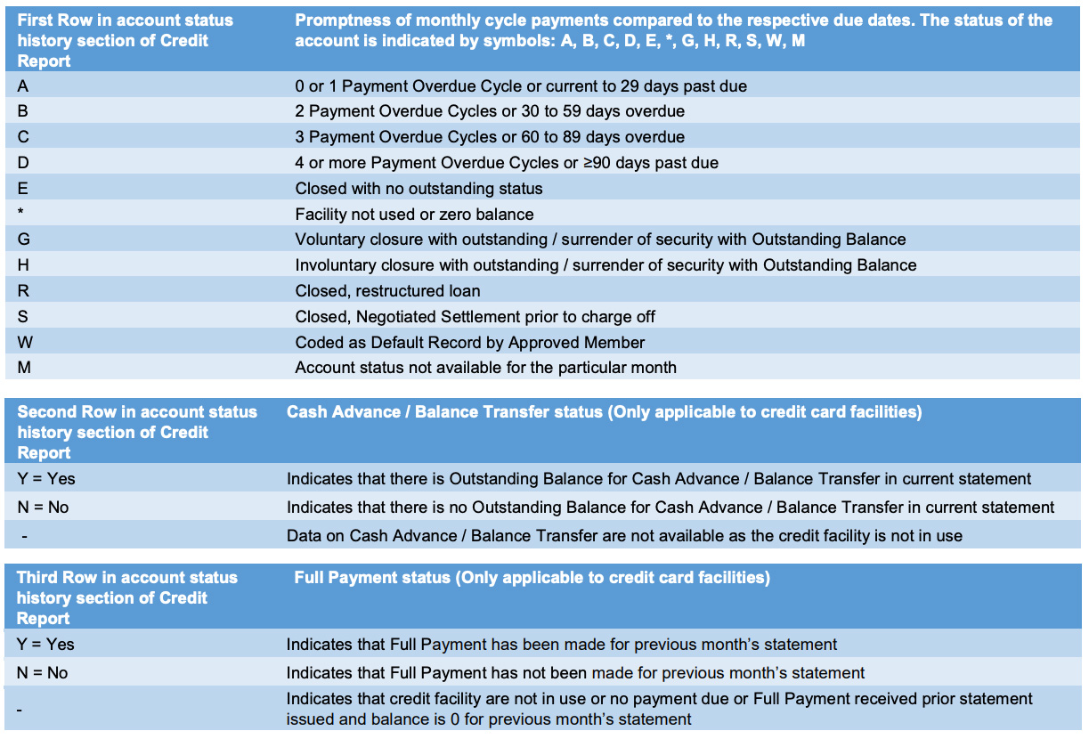 How to obtain (and improve) your Credit Score in Singapore — Debt Aid ...